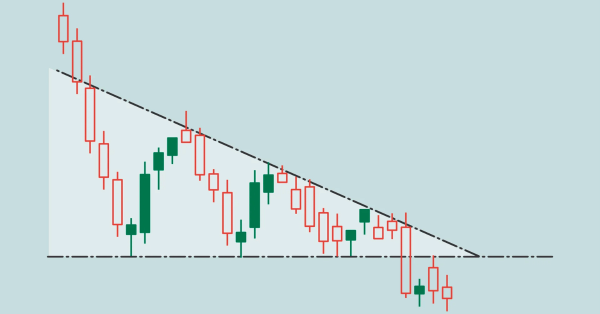 Mastering Triangle Patterns In Forex Trading